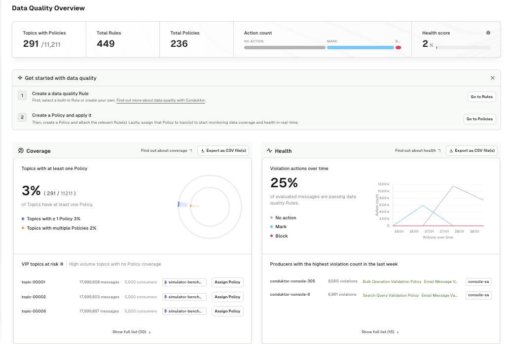Data quality insights, cluster-wide policies, and tokenization | Conduktor